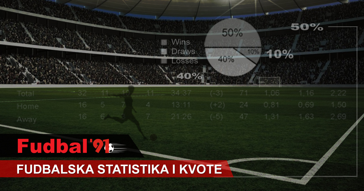 TV raspored fudbalskih mečeva - Fudbal91